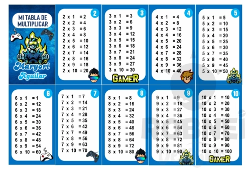 Tablas de Multiplicar editables en PowerPoint