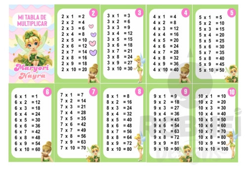 Tablas de Multiplicar editables en PowerPoint