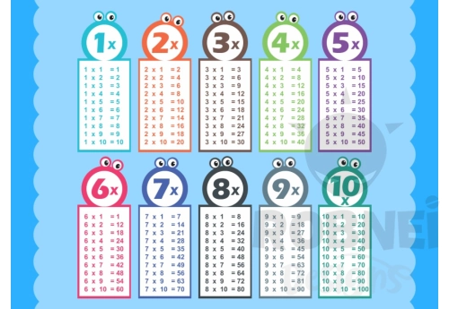 Tablas de Multiplicar editables en PowerPoint