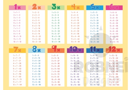 Tablas de Multiplicar editables en PowerPoint